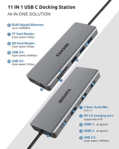 USB C Hub, Docking Station, EUASOO 11 in 1 Triple Display USB C Docking Station with Dual 4K HDMI/1000Mbps Gigabit Ethernet/PD 3.0/4 USB Ports for MacBook/USB C Laptops, MacOS Only Support Mirror Mode