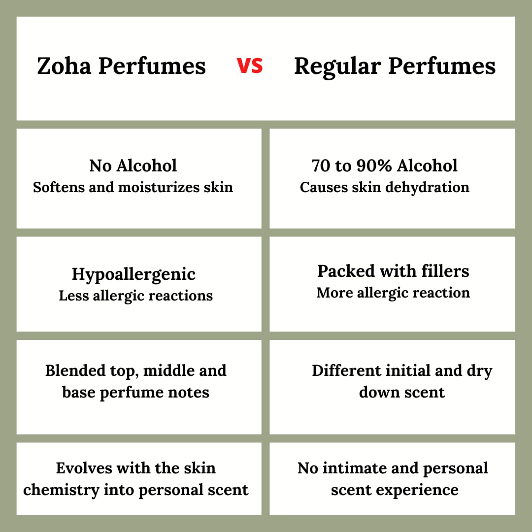 Zoha, Arabian Musk Perfume for Women and Men, Alcohol-Free Hypoallergenic Vegan Fragrance Oil Roll-On