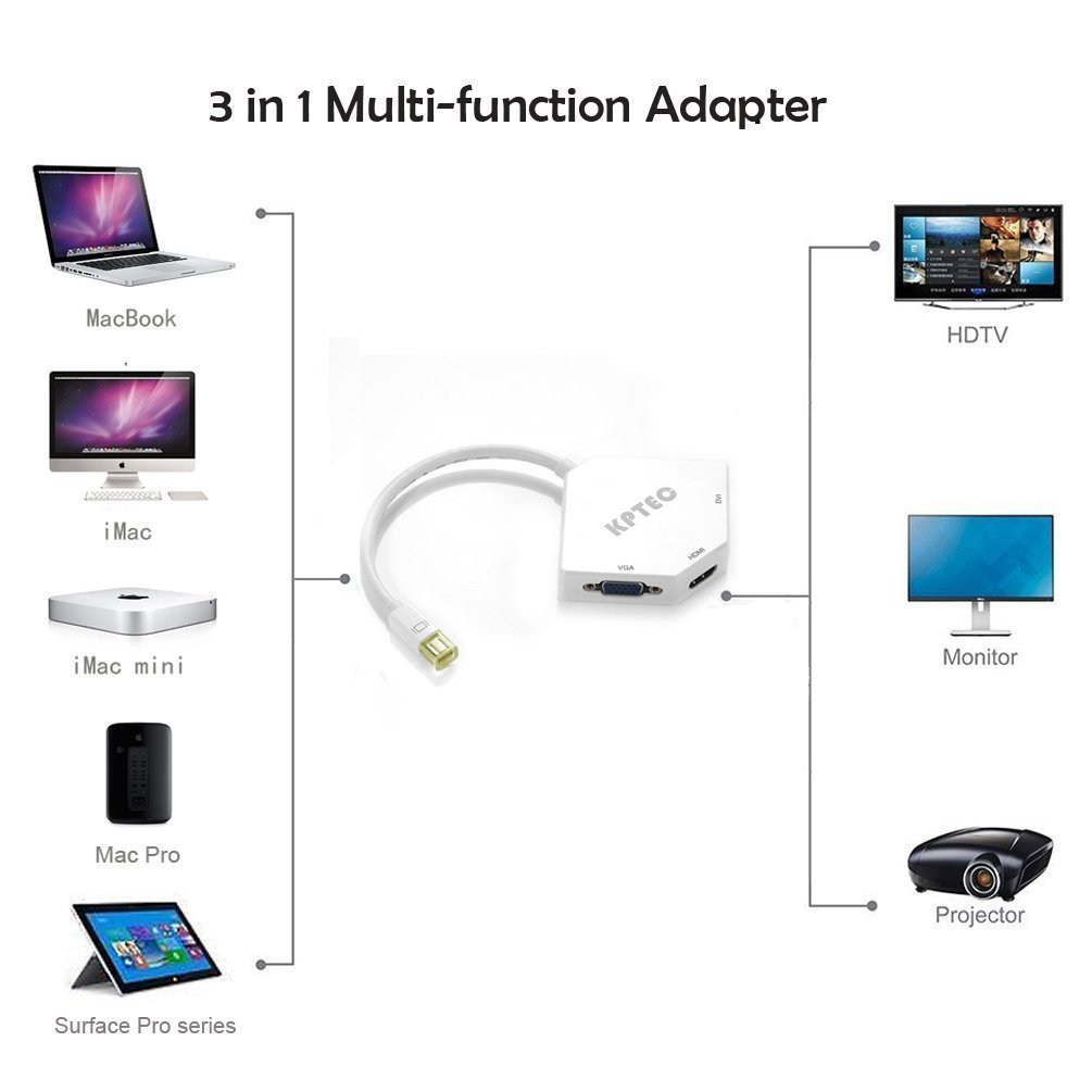 KPTEC Ultimate 3-in-1 Mini DP (Thunderbolt) to 4K UHD HDMI, DVI, VGA Adapter,Compact 1080p Mini Display (mDP) Converter Compatible for MacBook Air/Pro, iMac, iMac Mini, Surface Pro Series, White