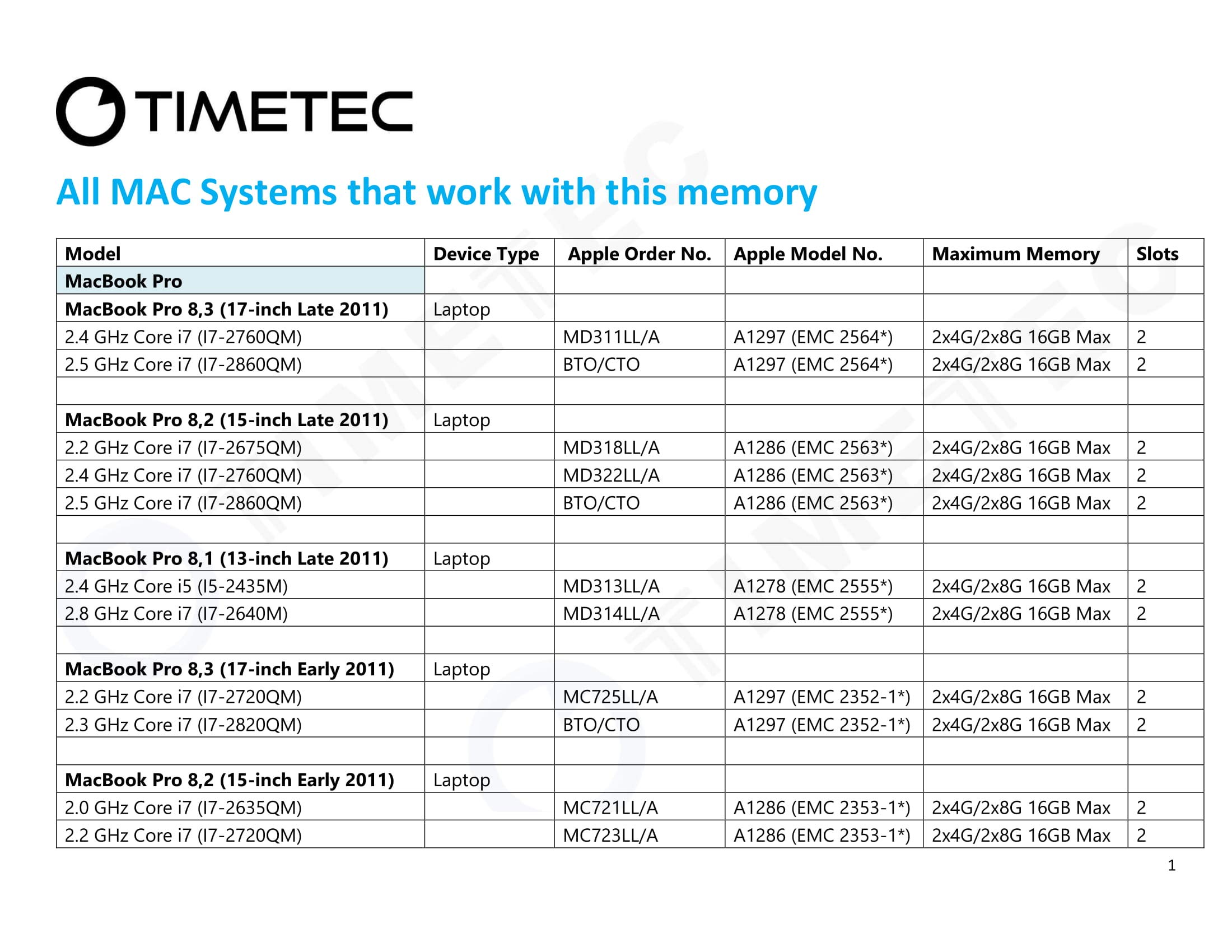Timetec 16GB KIT(2x8GB) Compatible for Apple DDR3 1333MHz PC3-10600 CL9 for Mac Book Pro (Early/Late 2011 13/15/17 inch), iMac(Mid 2010, Mid/Late 2011 21.5/27 inch), Mac Mini(Mid 2011) MAC RAM Upgrade