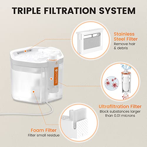 CAT CARE Cat Water Fountain Filter Compatible with CAT CARE Cat Water Fountain, Replacement Filter for Water Dispensers