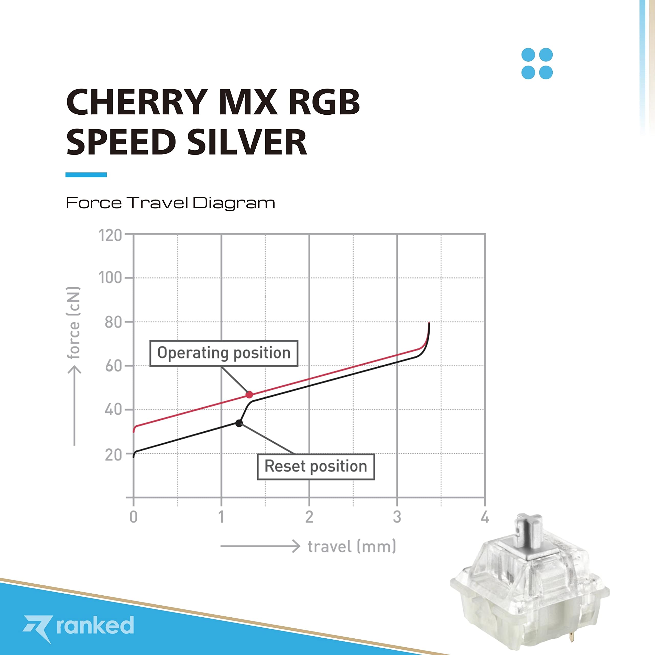 Bundle of 10 Cherry MX RGB Speed Silver Switches for Mechanical Gaming Keyboards & Ranked Premium CNC Machined Switch Opener