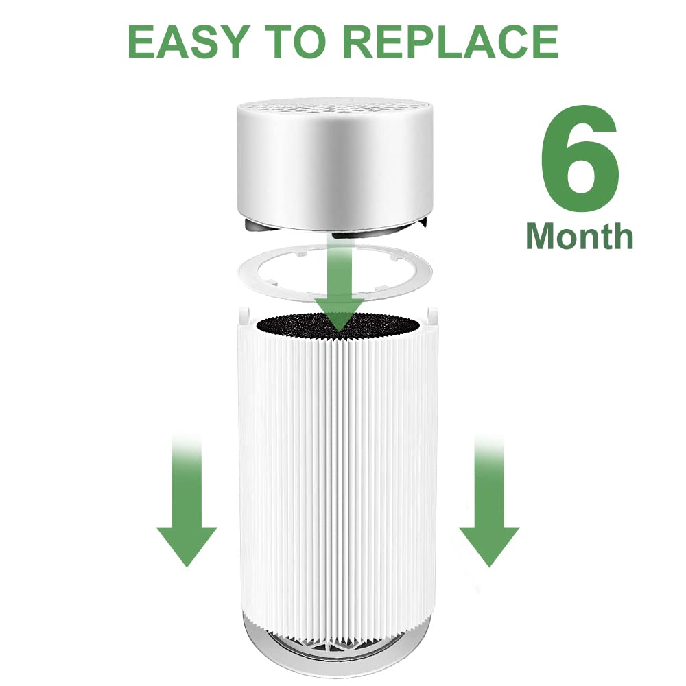 JASENG 411 Replacement Filters for Blueair Blue Pure 411, 411+, 411 Auto and Mini Air Purifier H13 True HEPA and Activated Carbon Filter