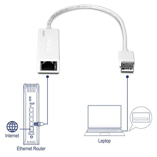 TRENDnet TU2-ET100 Fast Ethernet Adapter
