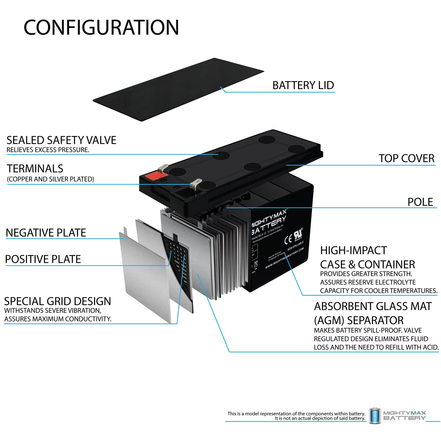 Mighty Max Battery 12V 9Ah SLA Battery for DSX 1040PDP Power Distribution Panel - 4 Pack