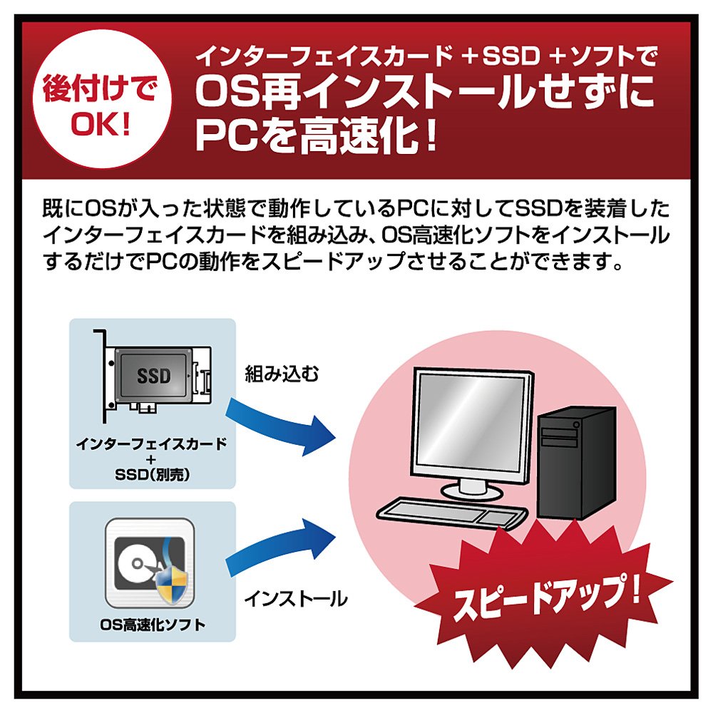 センチュリー Century SSD Interface Card (CF-HBC25MS SSD de Faster via OS