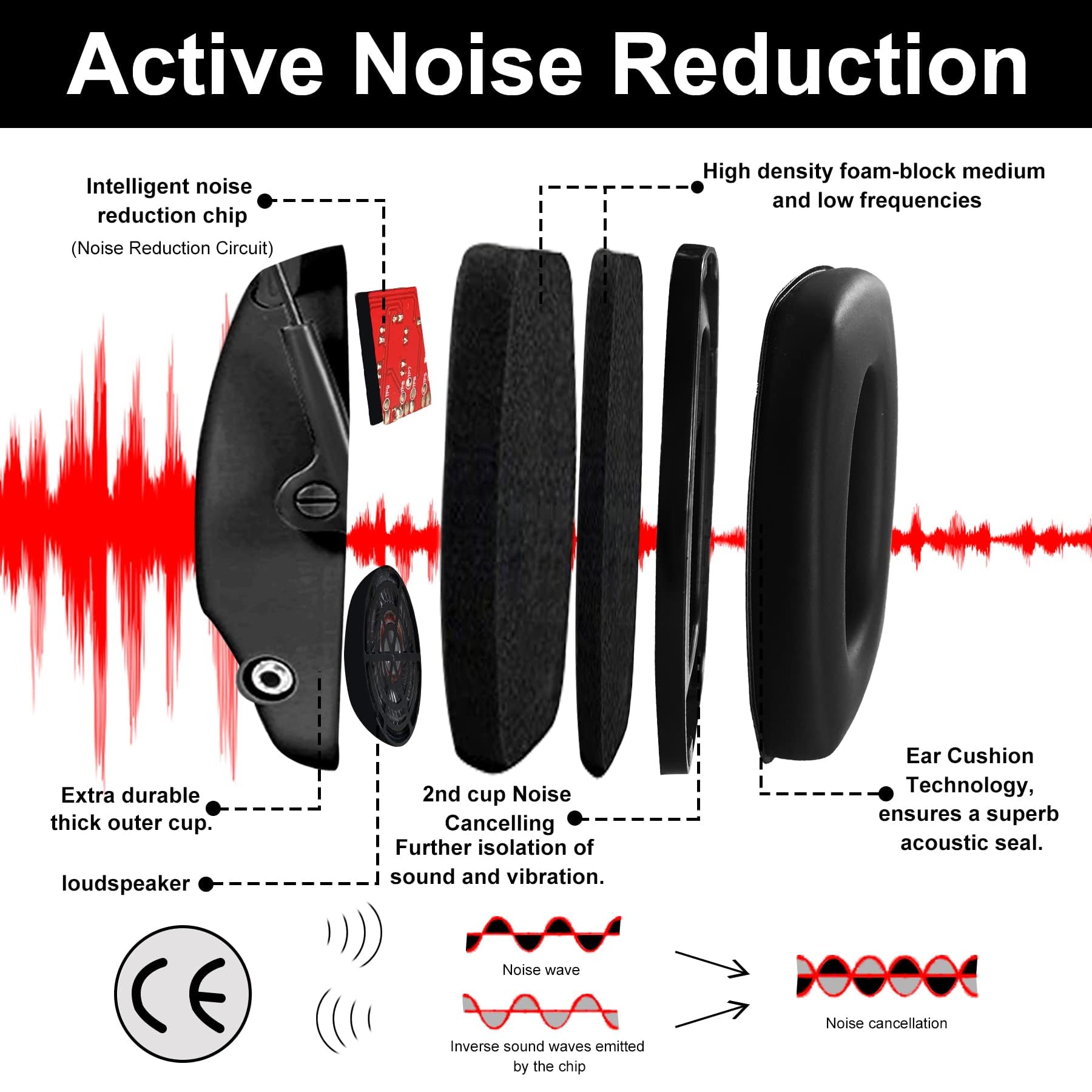 ZOHAN EM054 Electronic Ear Protection for Shooting Range with Sound Amplification Noise Reduction, Ear Muffs for Gun Range (Black)