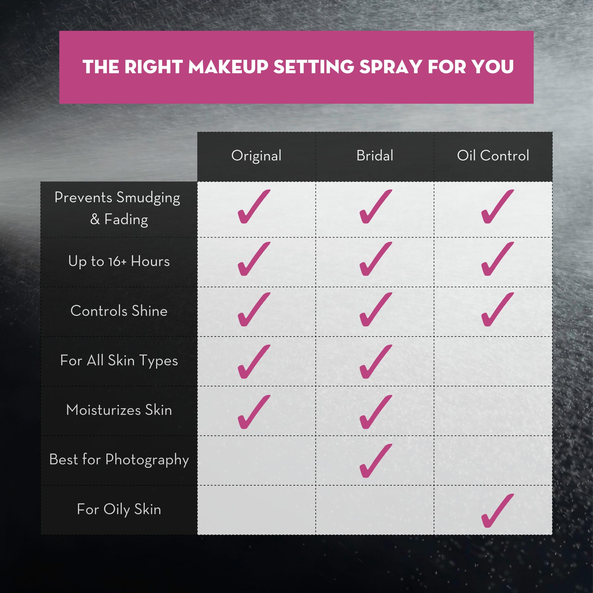 Skindinavia The Makeup Finishing Spray, Classic Setting Spray, Temperature-Control for All-Day Wear, Long-Lasting Up to 16+ Hours, Heat-Resistant & Waterproof, Cooling Fine Mist (4 Oz)
