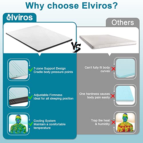 Elviros 3 Inch Gel Memory Foam Mattress Topper Queen Size, Adjustable Cooling Bed Topper for Back Pain, Dual Layer Mattress Pad with Removable Cover (Queen, Dark Grey)
