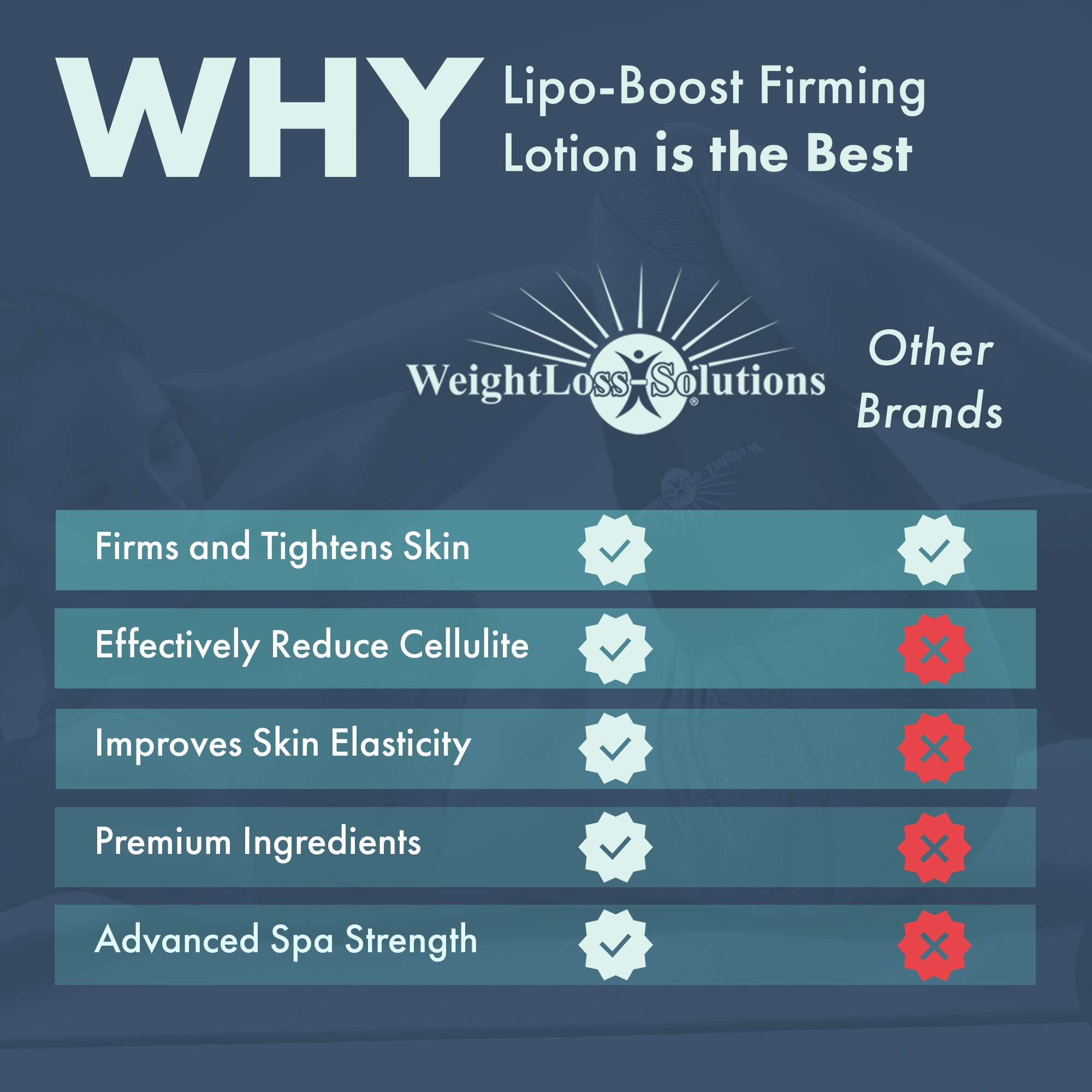 WeightLoss-Solutions Lipo-Boost Cellulite Cream with Caffeine is an Advanced Firming Lotion for Thighs and Butt, Stomach, Belly, Breasts, and Arms, to Smooth, Firm, Tone, and Tighten
