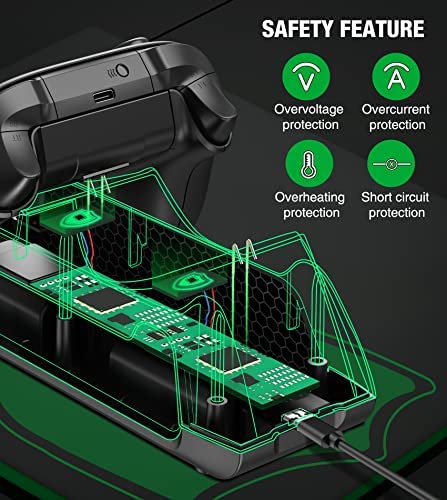 Controller Charger Station for Xbox Series X|S/Xbox One/X/S/Elite/Core, Dual Xbox 1 Charging Dock Station for Xbox One Controller Battery Pack with 2x1800mAh Rechargeable Battery & 4 Battery Cover Kit