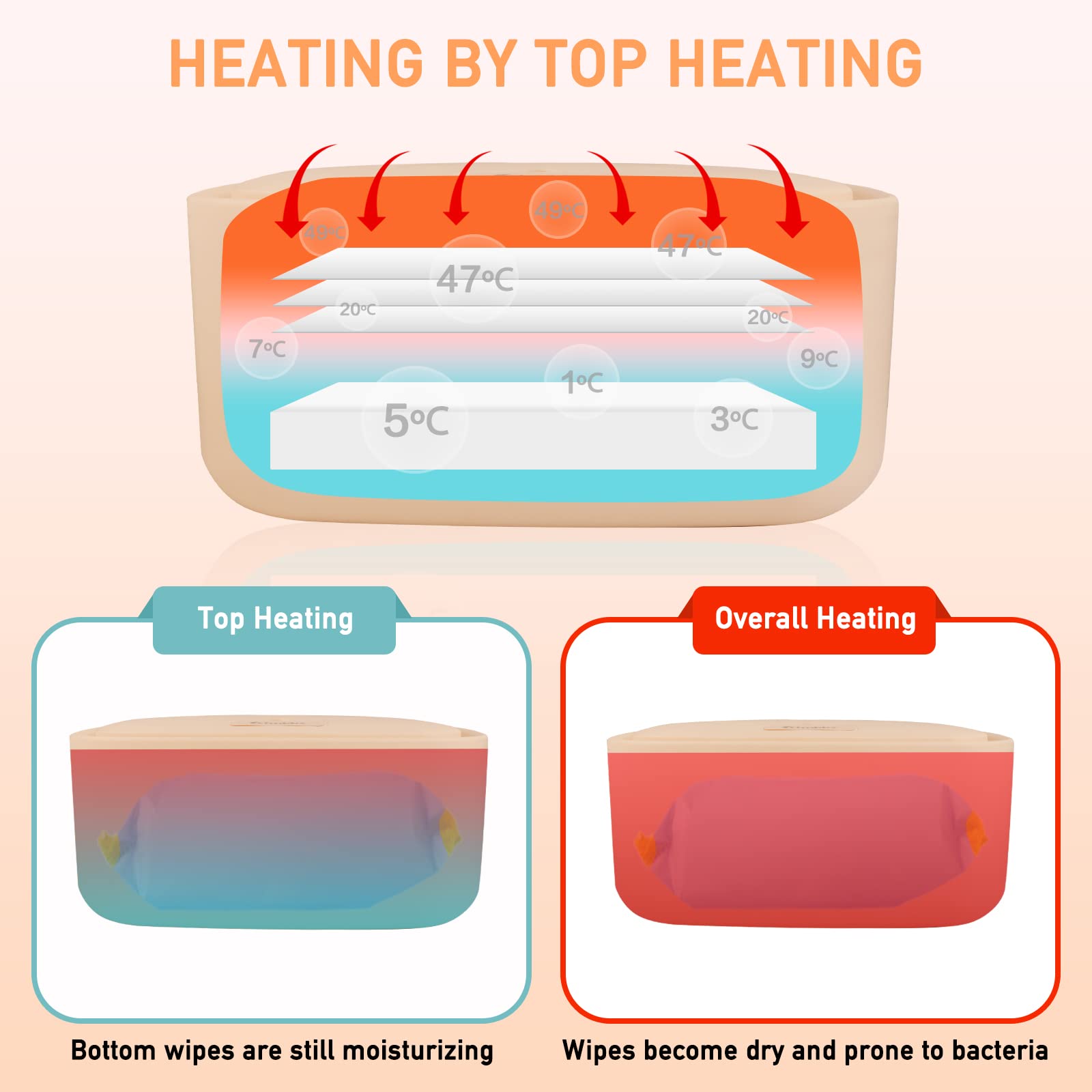 Baby Wipe Warmer and Baby Wet Wipes Dispenser | Baby Wipes Warmer for Babies