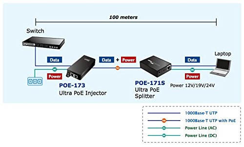 PLANET Gigabit PoE Injector, Adapter (60W, Integrated) | Single-Port, Ultra Power over Ethernet Injector, Network Distances up to 328 Feet | Use for IP Camera, More (POE-173)