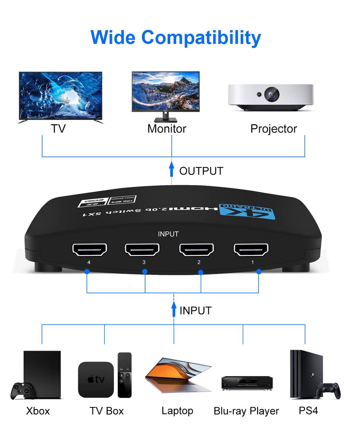 HDMI Switch 4K 60hz, 5 Port HDMI Switcher with Remote, Koopman HDMI Splitter 5 in 1 out Supports HDMI 2.0 HDCP 2.2 HDR10 3D, HDMI Selector Hub Compatible with FireStick, Roku, PS4, Xbox, Apple TV
