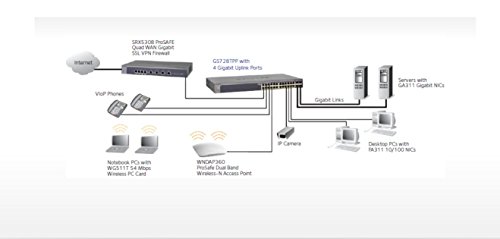 NETGEAR 8-Port Gigabit Smart Managed Pro Switch, PoE+, 130w, ProSAFE Lifetime Protection (GS510TP) (GS510TP-100NAS)