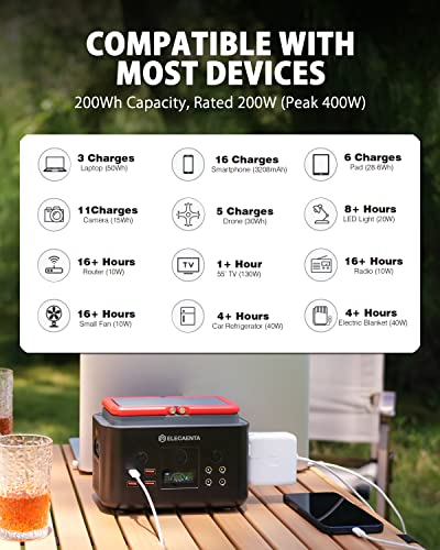 ELECAENTA Portable Power Station 200W, 200Wh LiFePO4 Battery Backup, 100W Solar Fast Charging, 2 AC Pure Sine Wave Outlets, PD 60W USB C, Lightweight Solar Generator for Outdoor Camping Fishing RV