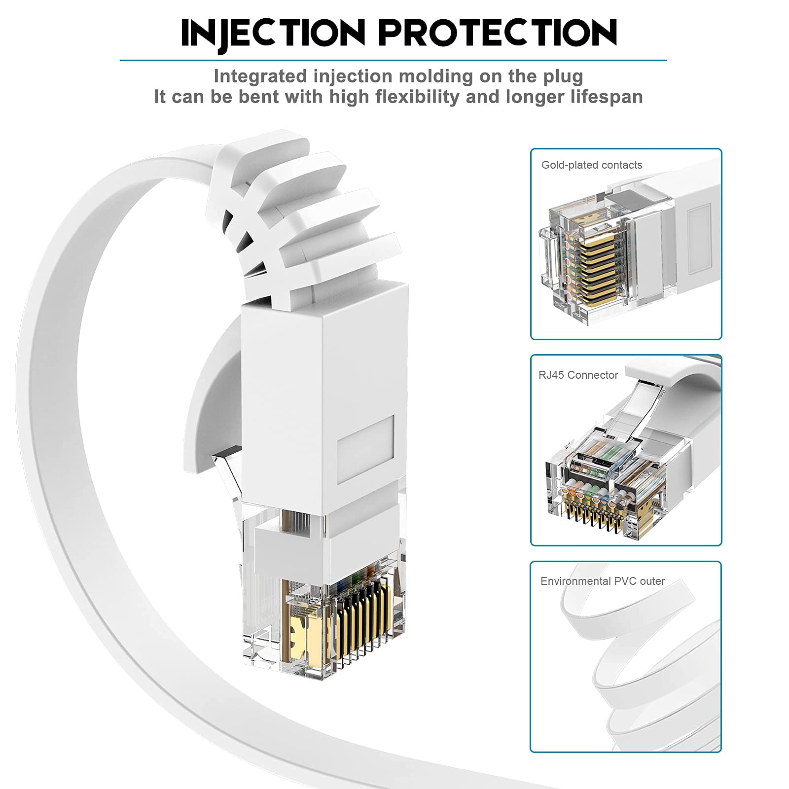Siricook Cat 6 Ethernet Cable High Speed 125 ft, Flat Internet Network Patch Cord Support 1Gbps 250 Mhz, Rj45 Connectors for Router, Modem, Faster Than Cat5e Cat5 White 125FT