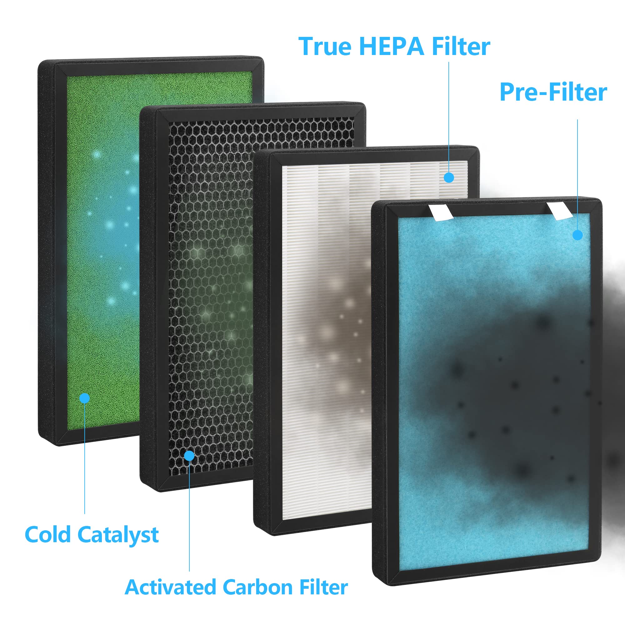 GoKBNY 2-Pack PB-P01 Replacement Filter Compatible with PB-P01 Purifier, Part # PB-P01F