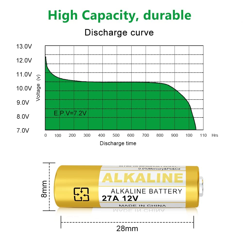 Beidongli 27A 12V Alkaline Batteries A27S MN27 L828 A27 12V Battery 20 Piece 【3 Years Warranty】