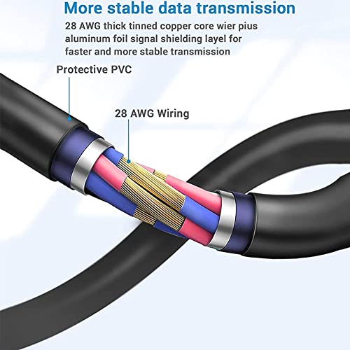 Do not apply 3 Meters Compatible for Oculus Quest2 Sturdy Link Cable High SPE