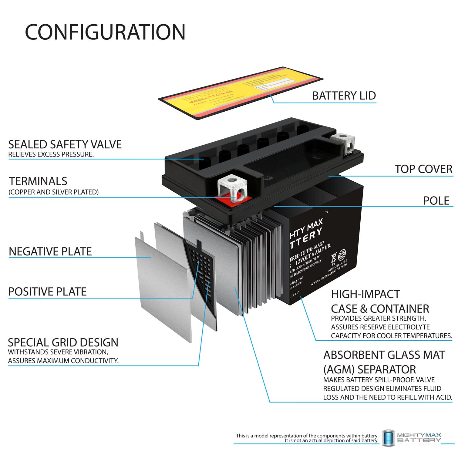 Mighty Max Battery YTX7A-BS Replacement Battery for Duralast Gold GSX7A