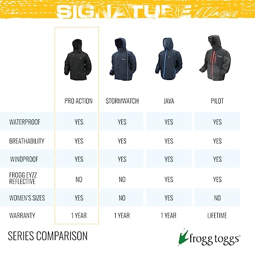FROGG TOGGS unisex adult Classic Pro Action Waterproof Breathable Rain Jacket, Black, 3X-Large US