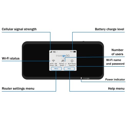 EVDO-LINK Bundle for Inseego 5G MiFiĀ® M2100 Hotspot | Global 5G Mobile Portable WiFi with Case and Extra Battery for All Day Battery Compatible with Verizon