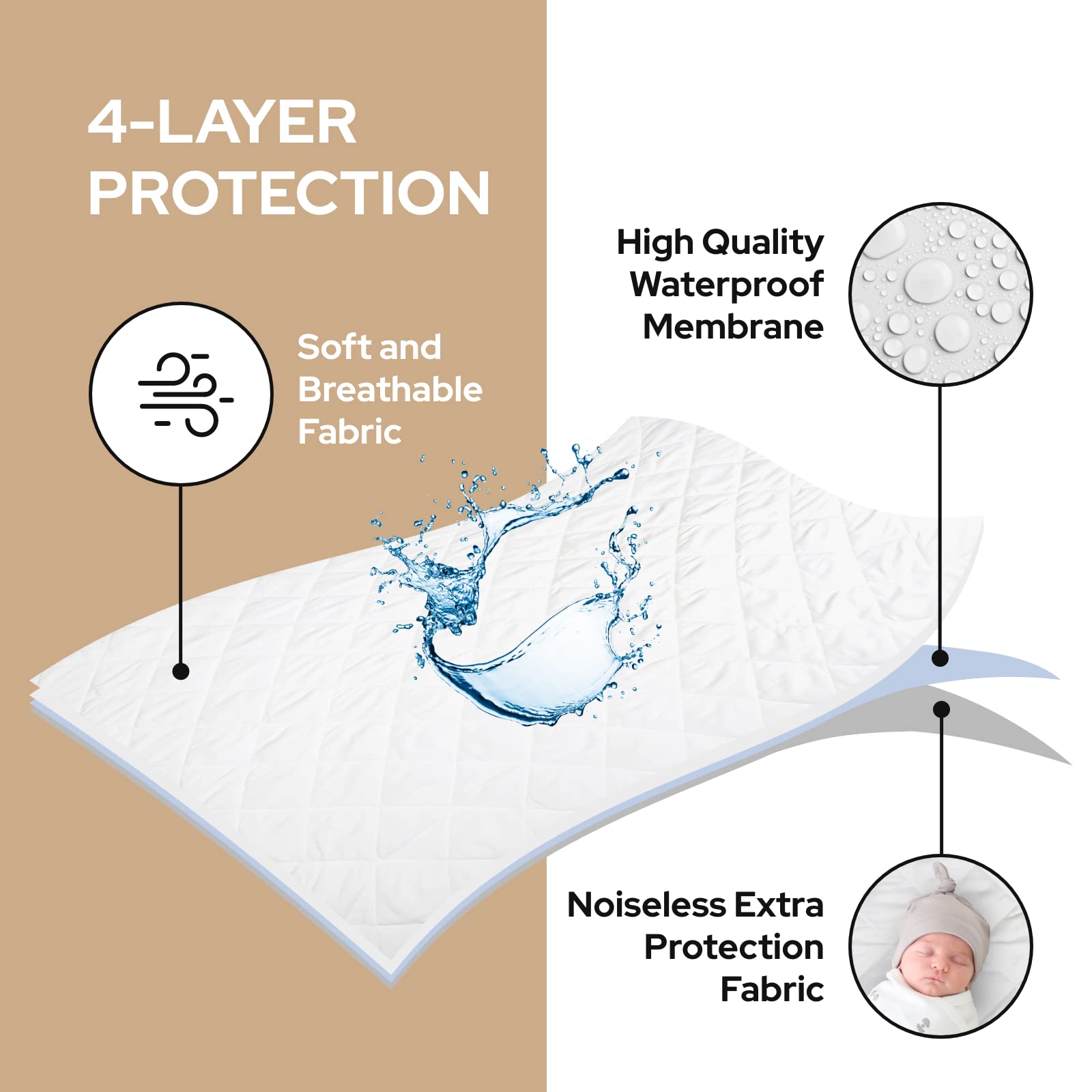 Pickle & Pumpkin 1 pack Waterproof Pack N Play Mattress Cover | Soft & Fitted Mini Crib Mattress Protector Waterproof for Pack N Play Mattress, Playard, Portable Crib | Microfiber Mattress Protector
