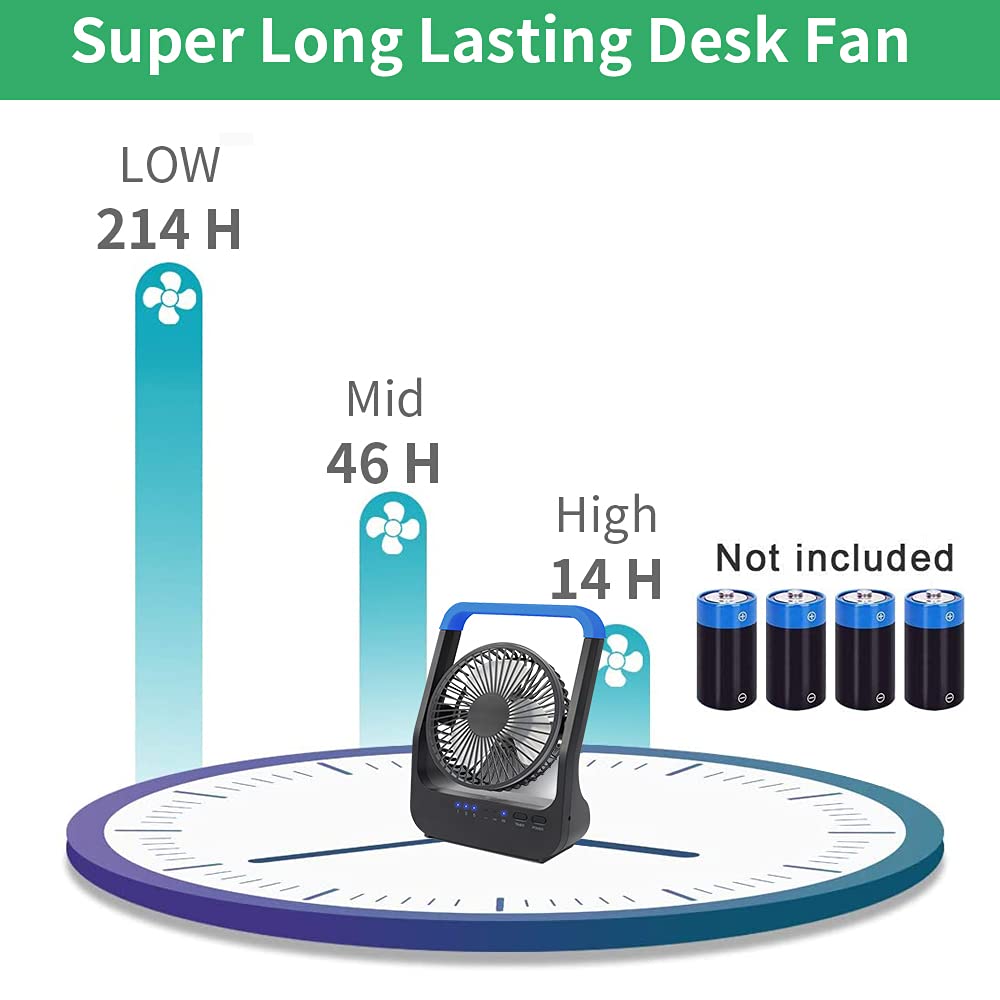 LAVESO D-cell Battery Operated Fan, Super Long Lasting Battery Powered Fan, 5 inch Portable Camping Fan, USB Desk Fan for Office Bedroom Workshop Outdoor, Quiet, 3 Speeds, Timer