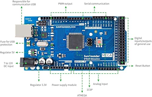 SunFounder MEGA Board Compatible with Arduino IDE ATMEGA2560 ATmega16AU + USB Cable