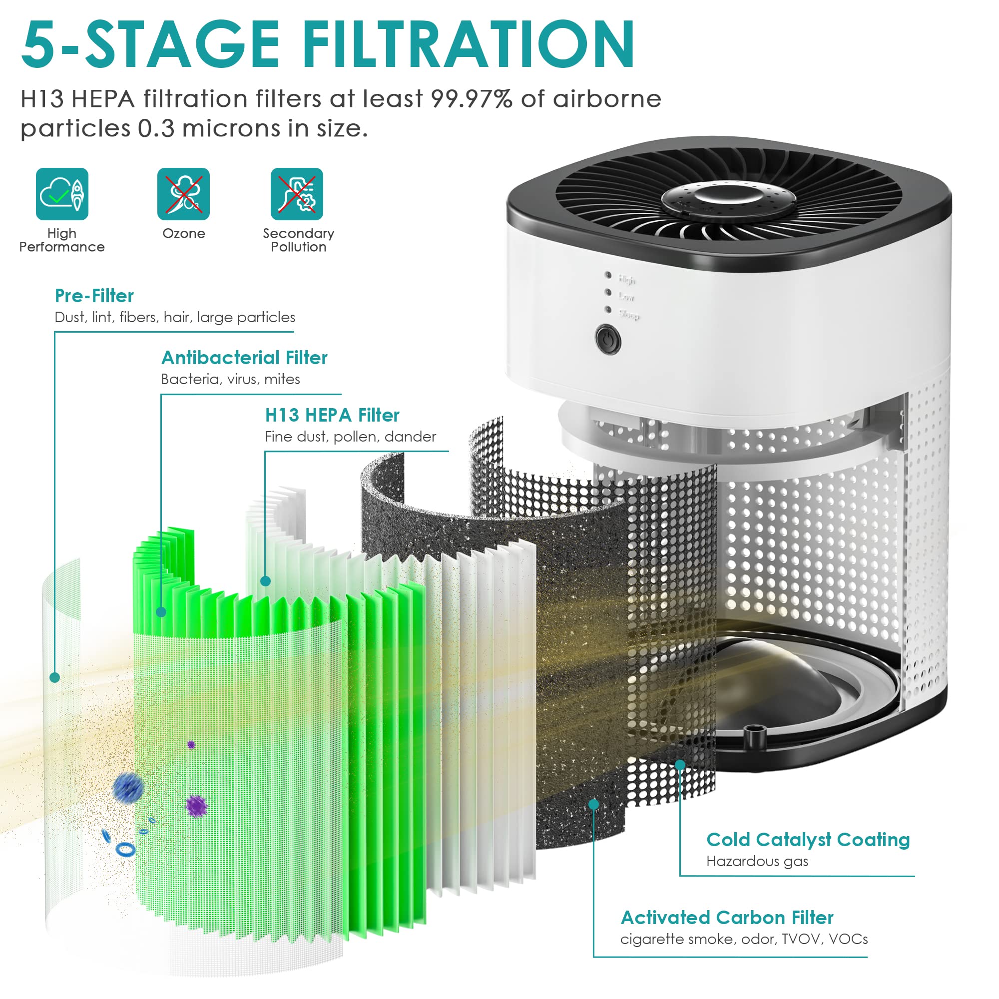 H13 True HEPA Filter