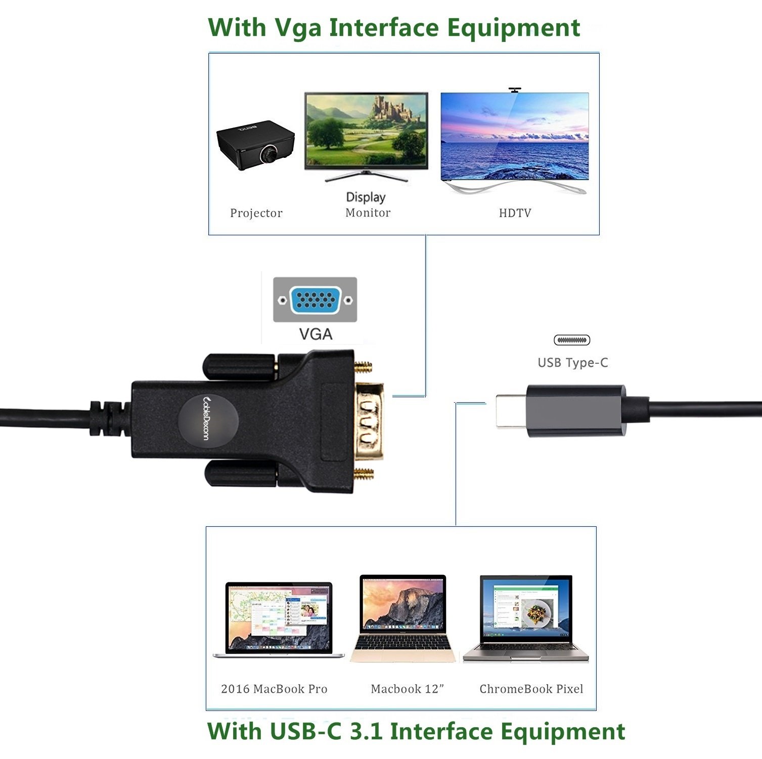 USB-C To VGA,CableDeconn Thunderbolt 3 Type C to VGA Male Converter Adapter Cable 1.8M