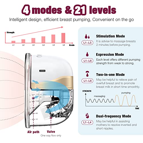 Double Wearable Breast Pump,Portable Wearable Hands Free Breast Pump 1500mAh Electric Breastfeeding Pump with 4 Mode & 21 Level Pumping On The Go