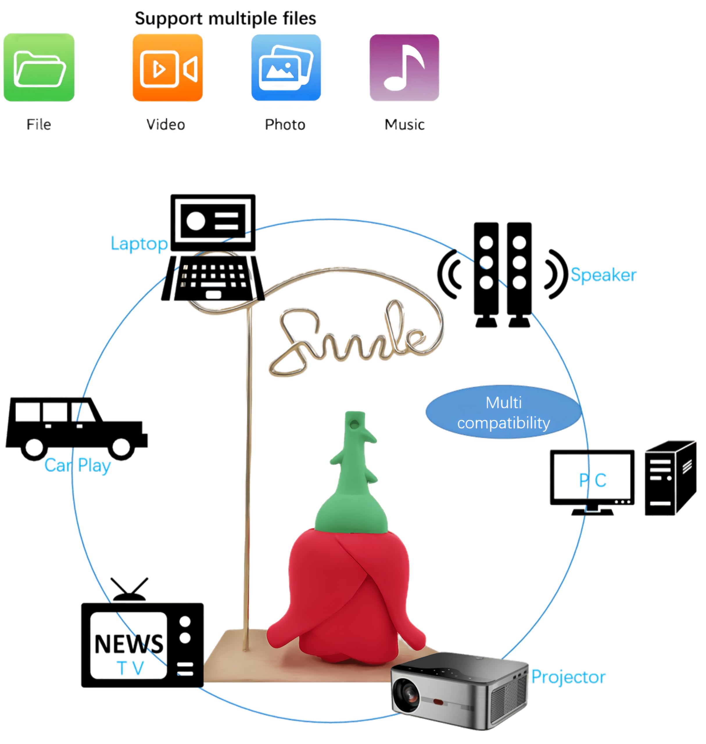 WooTeck 64GB Cartoon Lovely Rose Flower USB Flash Drive