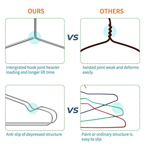 FSUTEG Coat Hangers, 40 Pack Wire Hangers Stainless Steel Metal Hangers Heavy Duty Hangers, Ultra Thin Clothes Hangers 16.5in