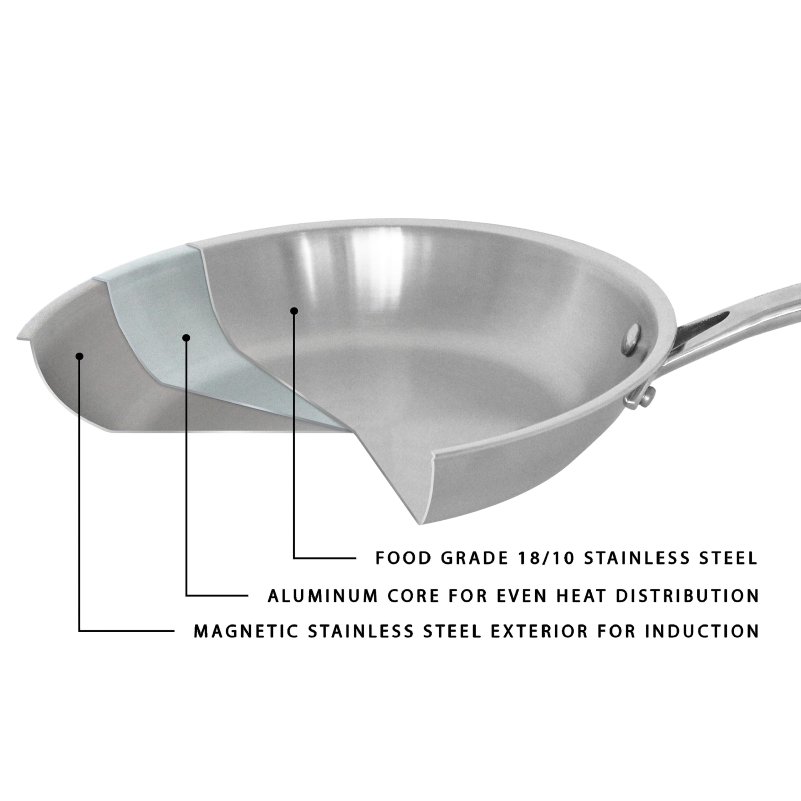 BergHOFF Professional Tri-ply 18/10 Stainless Steel Saucepan 8" 3 Qt. Safe Grip Handle Matching Lid Induction Cooktop Measurement Markings Inside Fast & Even Heat Oven Safe