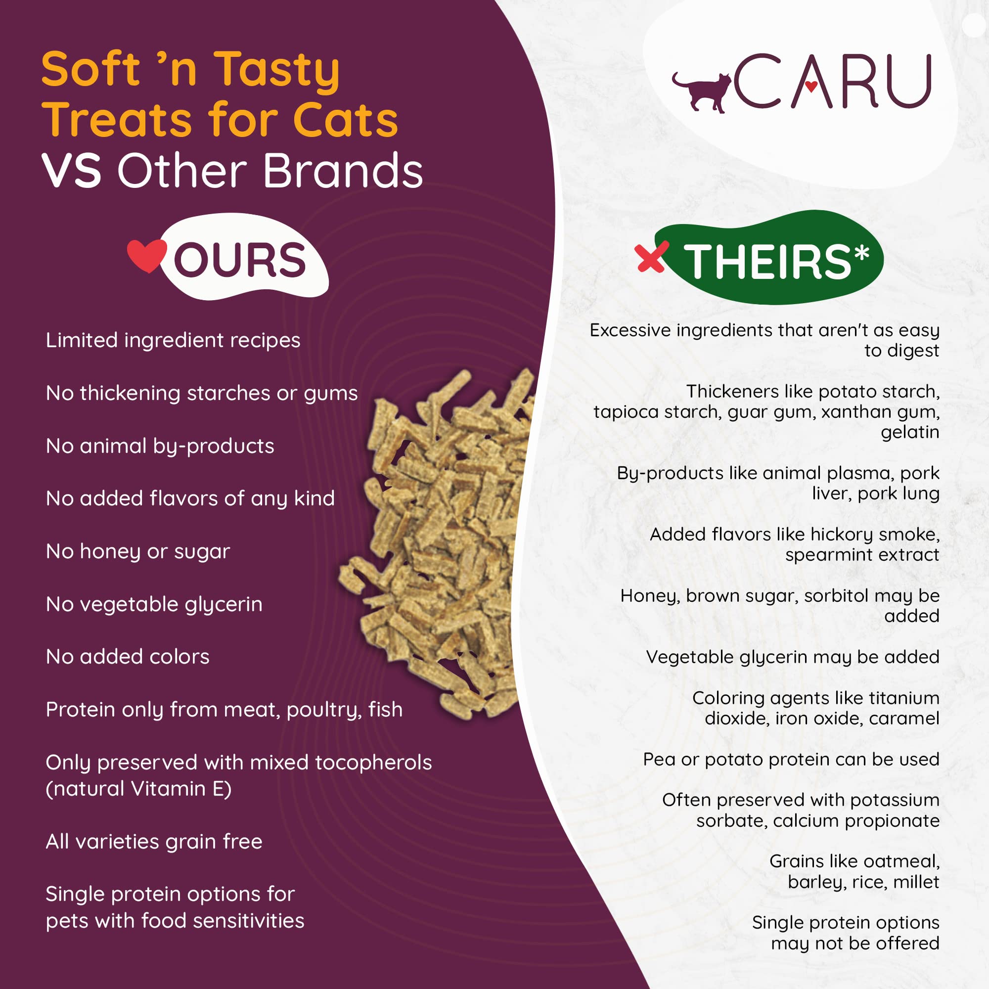 CARU - Soft ‘n Tasty Baked Bites - Chicken Bites Cat Treats - Flavorful All-Natural Treats - 3 oz.