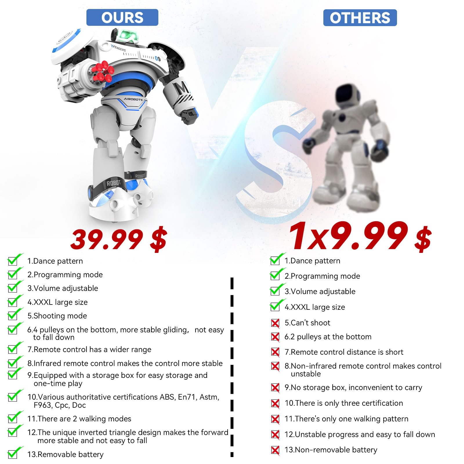 AIROBOTS Robots Toy for Kids, Robot Toys for Toddlers,Smart Programmable Interactive RC Robot, Present for 4 5 6 7 8 9 Years Old Kids Boys and Girls,Blue