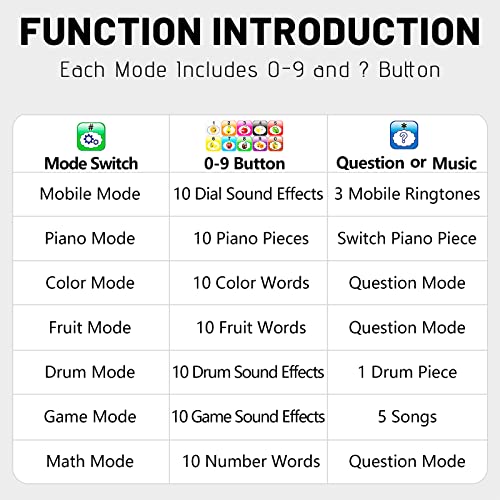CLODEGS Kids Phone Toy, Cute Baby Toys, 8 Interactive Modes, Educational Learning Toy Phone, Musical with Light Up Features, Gift for Toddler Boy and Girl