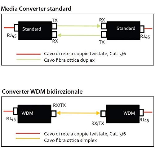 Intellinet Gigabit Ethernet WDM Bi-Directional Single Mode Media Converter
