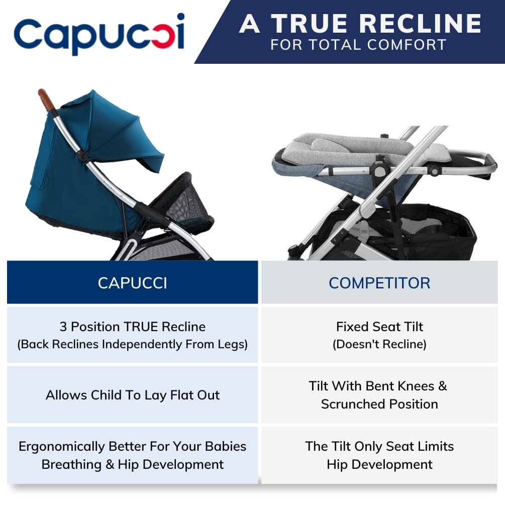 Capucci Memento Stroller Lightweight & Ultra Compact, Overhead Luggage Approved, Quick Fold Baby Stroller, Thyme Green