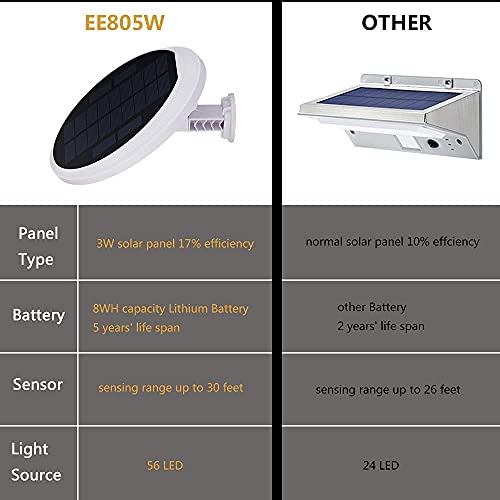 eLEDing Solar Lights Outdoor Super Bright 56 LED Solar Powered Motion Sensor Security Wall Lights with IP65 Waterproof & Rotatable Angle 0-80 Degree for Garage, Patio, Garden, Driveway, Yard