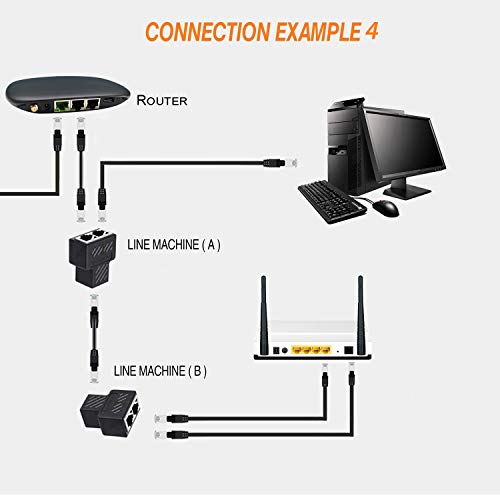 SinLoon (1-Pair) RJ45 Splitter Adapter, Ethernet Cable Splitter, RJ45 Network Extension Connector Ethernet Cable Sharing Kit with 2 PCS RJ45 Cable for Router TV Box Camera PCL