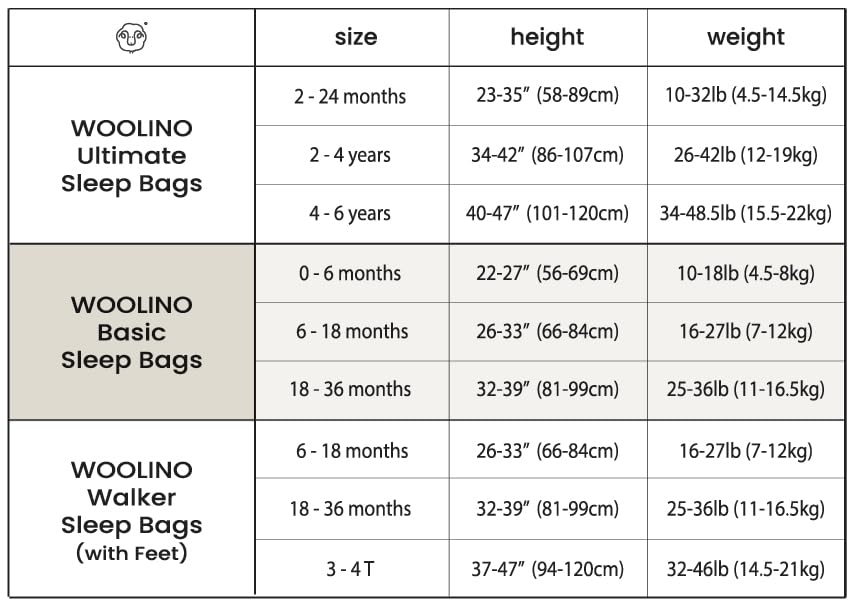 Woolino 4 Season Classic Baby Sleep Bag - Merino Wool and Organic Cotton - Two-Way Zipper Newborn Sleeping Sack - Infant Wearable Blanket - 0-6 Months - Earth