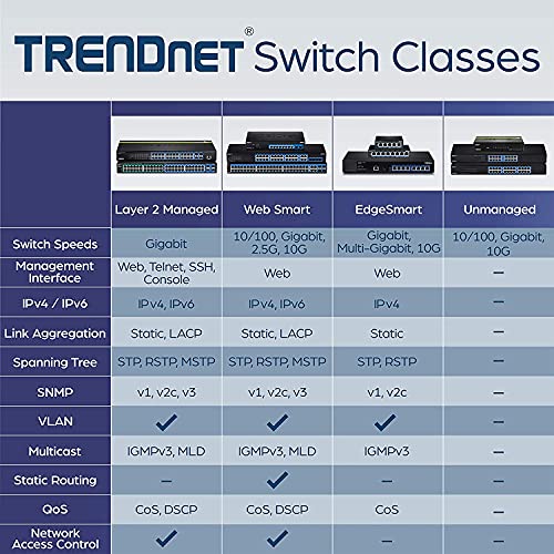TRENDnet 28-Port Web Smart Switch, 24 x Gigabit Ports, 4 x 10G SFP+ Slots, High Speed Network Uplinks, 128 Gbps Switching Capacity,1U Rack Mountable,Lifetime Protection, Black, TEG-30284