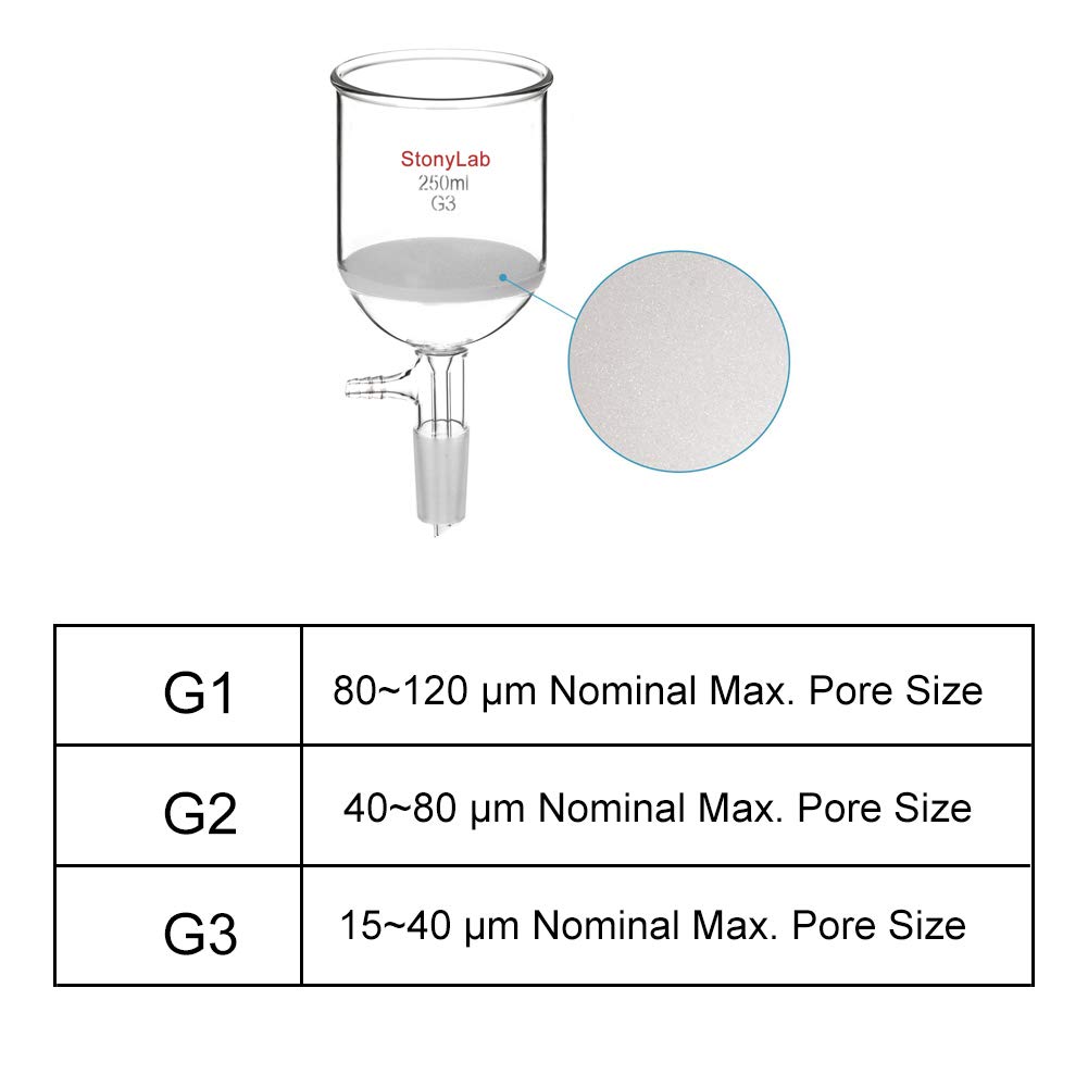 StonyLab Borosilicate Glass Buchner Filtering Funnel with Fine Frit(G3), 76mm Inner-Diameter, 80mm Depth, with 24/40 Standard Taper Inner Joint and Vacuum Serrated Tubulation (250ml)