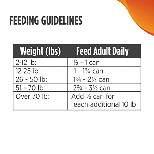 Nulo Grain Free Canned Wet Dog Food (13 oz, Turkey) - 12 Cans