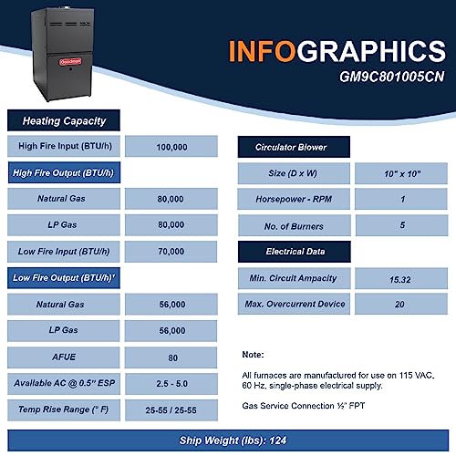 Goodman 3 Ton 14.3 SEER2 Single Stage Heat Pump GSZB403610 and 100,000 BTU 80% AFUE Multi-Speed Gas Furnace GM9C801005CN Upflow System with CAPTA3626C4