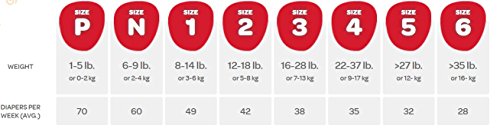 Huggies Little Snugglers Diapers - Size 1 - 80 ct