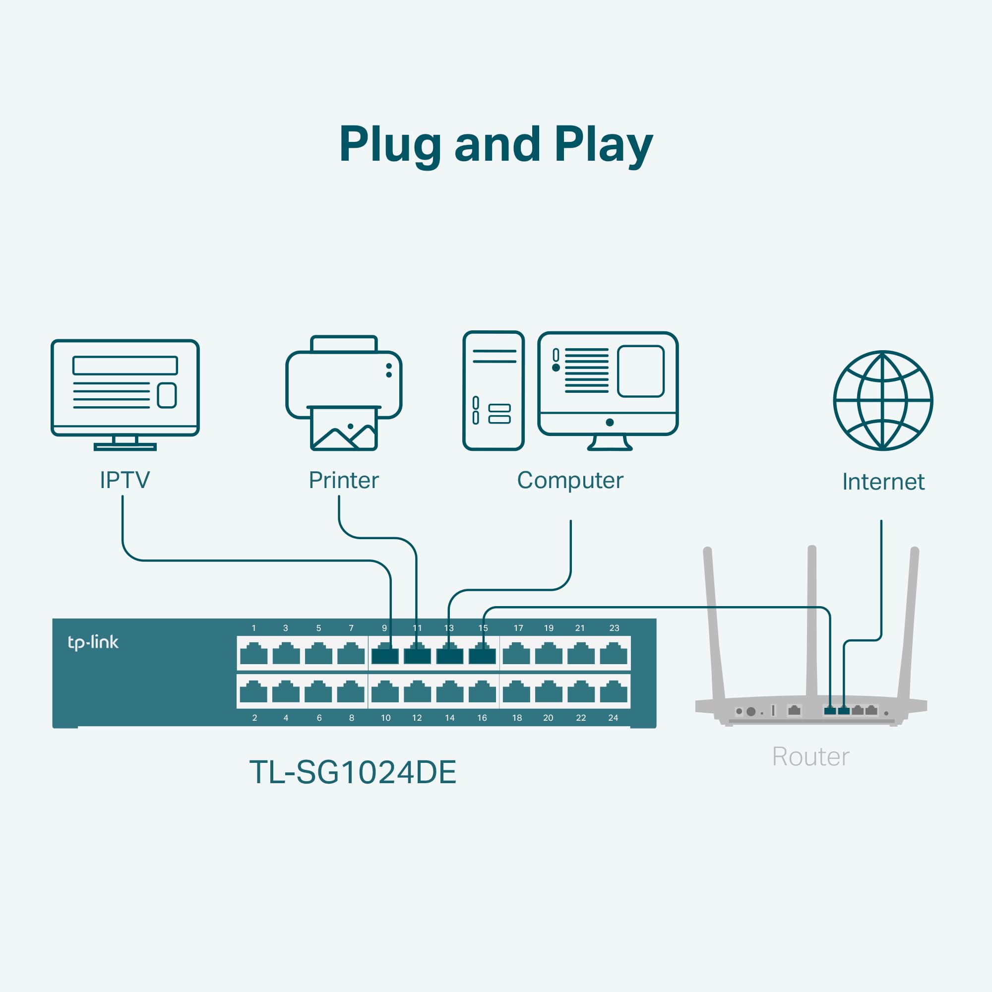 TP-Link 24 Port Gigabit Switch Easy Smart Managed Plug & Play Desktop/Rackmount Sturdy Metal w/ Shielded Ports Support QoS, Vlan, IGMP & LAG (TL-SG1024DE),Black